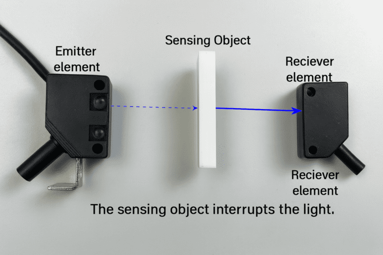 How to Choose the Right Photoelectric Sensor in package machine
