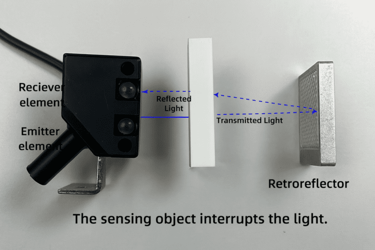 How to Choose the Right Photoelectric Sensor in package machine